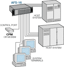 Interworld Electronics | Communications